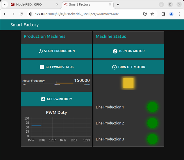 Node-RED Visualization